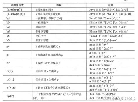 正则表达式详解：匹配、替换与拆分 Csdn博客