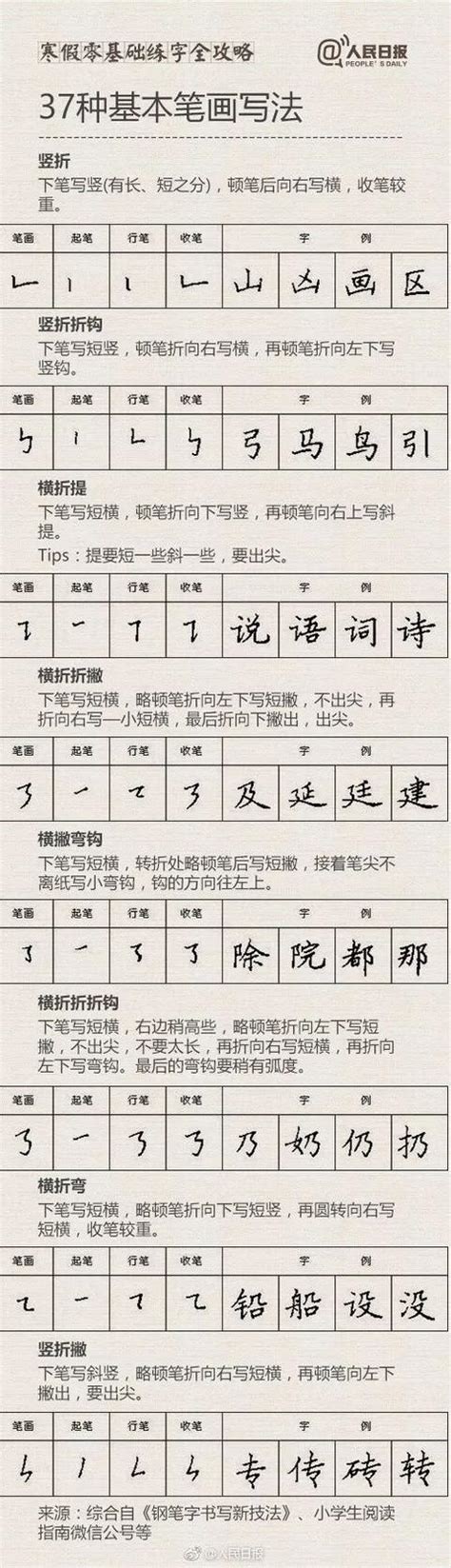 再不練字，孩子將無緣好成績！文末附練字秘笈（老師家長必看） 每日頭條