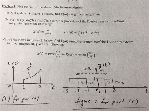 Solved Problem 1 Find The Fourier Transform Of The Chegg
