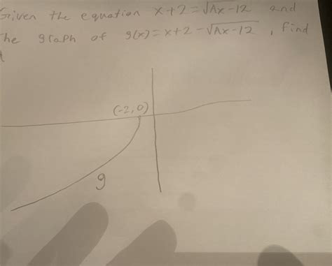 solved given the equation x 2 square root of ax 12 ﻿and