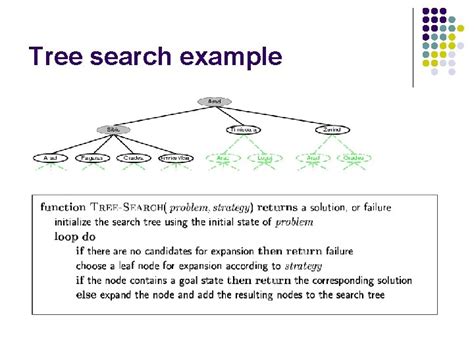 lecture 2 problem solving using state space representation