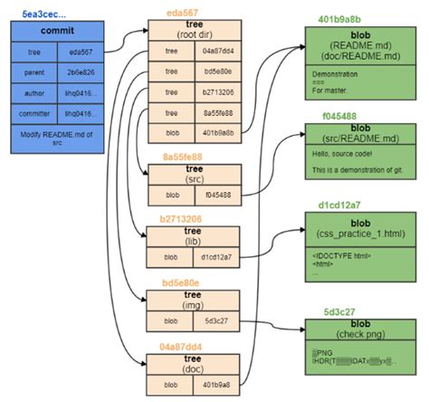 Oh The Git Local Git Andylees Blog