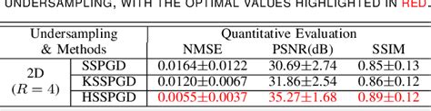 Table Iii From Matrix Completion Informed Deep Unfolded Equilibrium