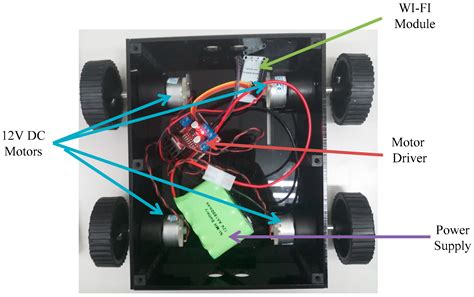ros based human detection and tracking from a wireless controlled