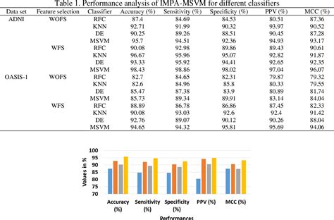 Table 1 From An Effective Feature Selection Using Improved Marine