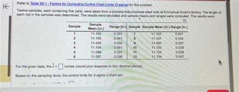 Solved Based On The Sampling Done The Control Limits For Chegg Com