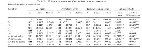 Latex Table Design TeX LaTeX Stack Exchange