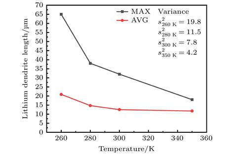 固态电解质电池锂枝晶生长机械应力 热力学相场模拟研究