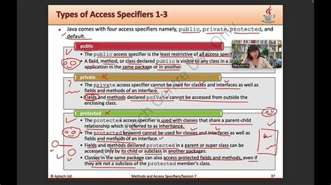 Java Access Specifier Public Private Protected Default Youtube