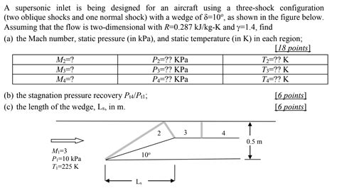 Solved A Supersonic Inlet Is Being Designed For An Aircraft