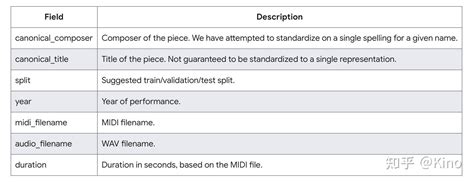 【钢琴数据集】maestro Dataset 知乎