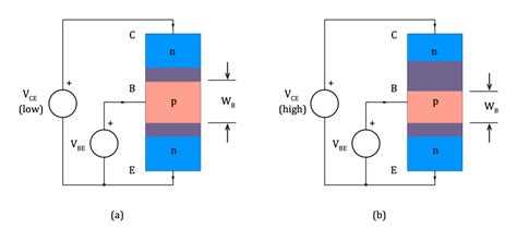 Early Effect Circuit Cellar
