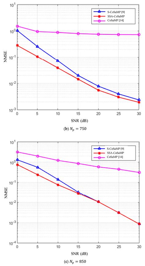 Low Complexity Channel Estimation In 5G Massive MIMO OFDM Systems