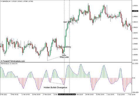 Fx Snipers T3 Cci Indicator For Mt4
