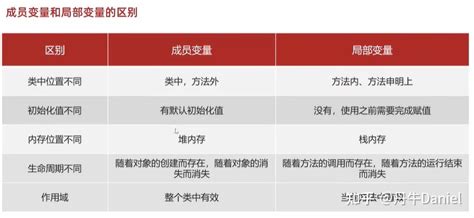 面向对象java开发—java对象的内存原理和内存图 知乎 面向对象java开发—java对象的内存原理和内存图 知乎