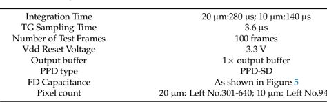 Table 1 From The Effect Of Pixel Design And Operation Conditions On Linear Output Range Of 4t