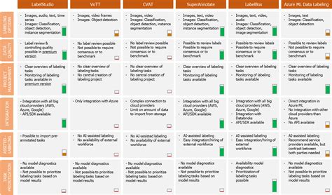 Best Image Labeling Tool For Your ML Project Element61