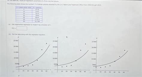 solved for this exercise round all regression parameters to