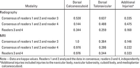 Interrater Agreement Download Table