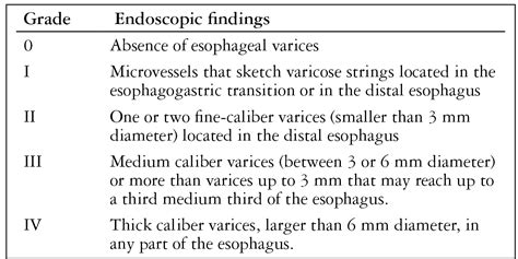 Esophageal Varices Hepatic Dysfunction