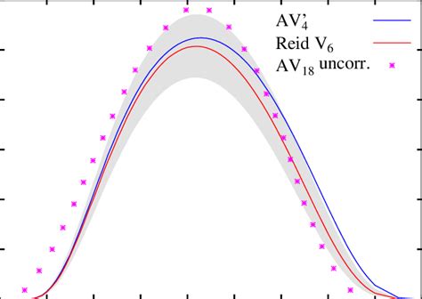 Color Online Superfluid Gap ∆ K F At The Fermi Momentum As A Function