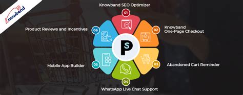 Enhance Your Prestashop Store With Essential Knowband Plugins