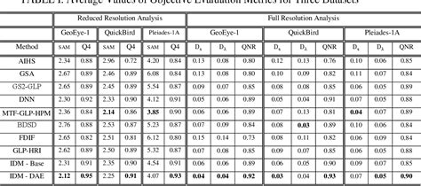 table i from deep learning based detail map estimation for