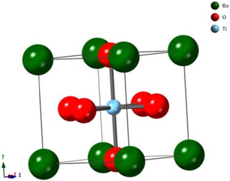 6 Schematic Representation Of The Abo 3 Perovskite Structure