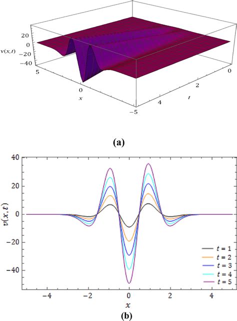 A Nature Of Q Hatm Result B Behaviour Of The Solution For Example 44 Download Scientific