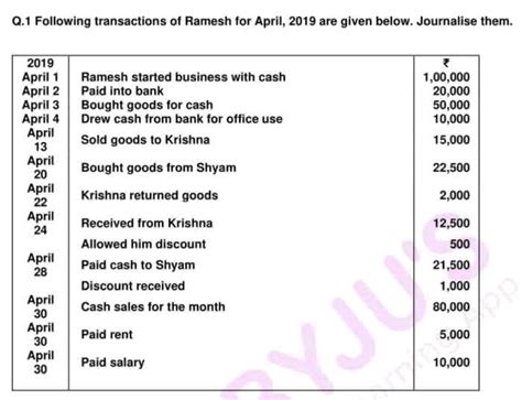 Q 1 Following Transactions Of Ramesh For StudyX
