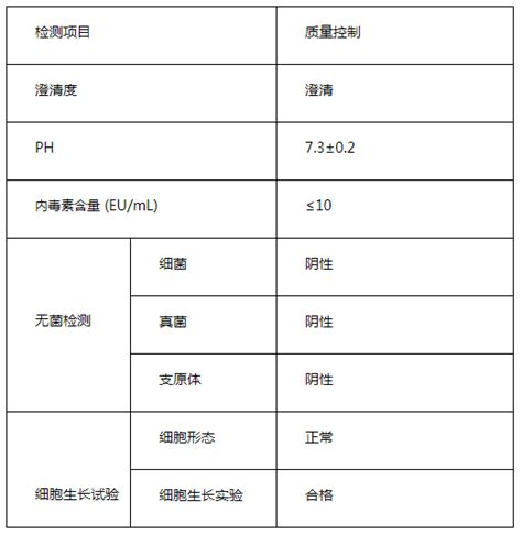 人子宫内膜上皮细胞完全培养基 原代细胞完全培养基 细胞生物学 南京森贝伽生物科技有限公司