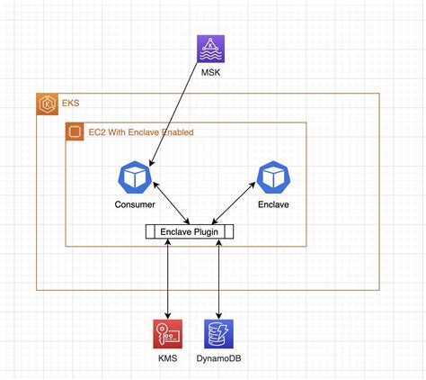 基于 Java Spring Boot Nitro Enclaves AWS EKS 加密钱包应用 亚马逊AWS官方博客