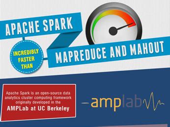 Apache Spark Training Course Online Learn Scala