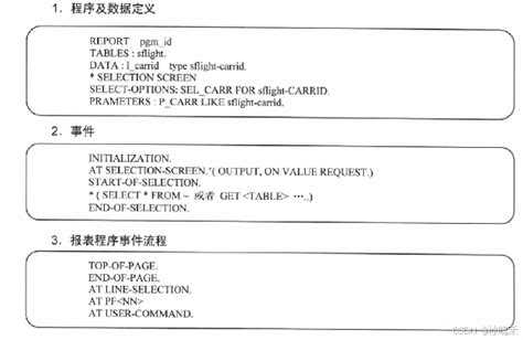 Abap开发学习知识点小记——选择屏幕 Abap 选择屏幕 文本 Csdn博客