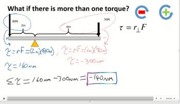 AP Physics Introduction To Torque Powerpoint Video Notes Problems Quiz