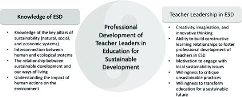 1 Interpretive Framework Download Scientific Diagram