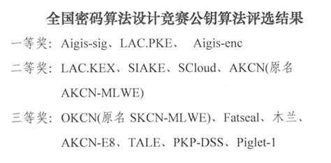 Github Sweis Cacr Crypto Contest Chinese Association For Cryptologic Research Post Quantum