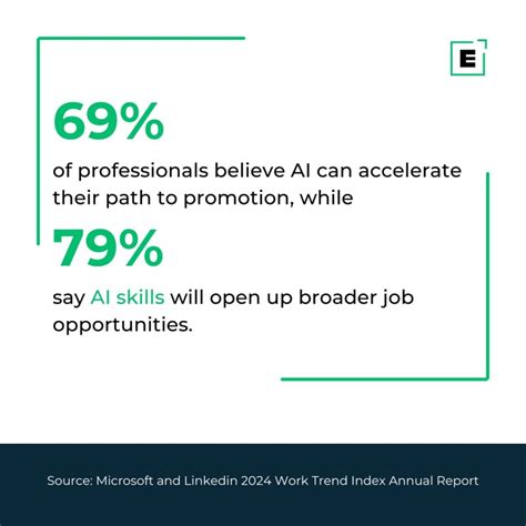 Emeritus Ai Upskilling Techskills Futureofwork Aicareer Emeritus