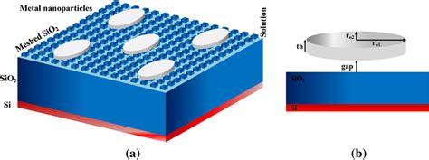 Sensor Structure A SiO Part Grown On Si Meshed SiO And Metal Download Scientific Diagram