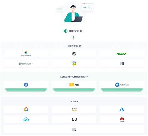 Kubernetes Multi Cluster Management