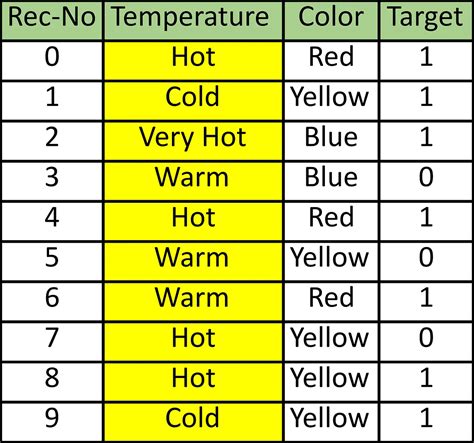 Unidad 5 Transformación De Datos