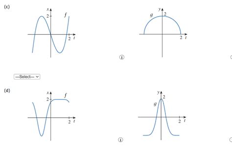 pair of graphs of equations x f t y g t in a d
