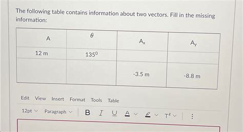 Solved The Following Table Contains Information About Two