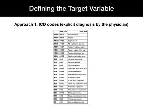 Jill Cates How To Build A Clinical Diagnostic Model In Python