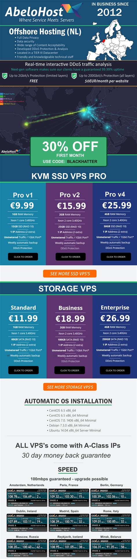 Premium Offshore Hosting 30 Discount Super Fast Ssd Vps And Hdd
