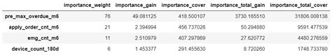 特征重要性与shap值shap Interaction Values图如何解释 Csdn博客