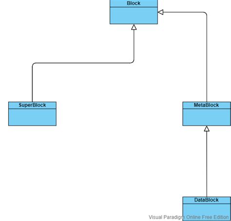 database storage structure thm s blog