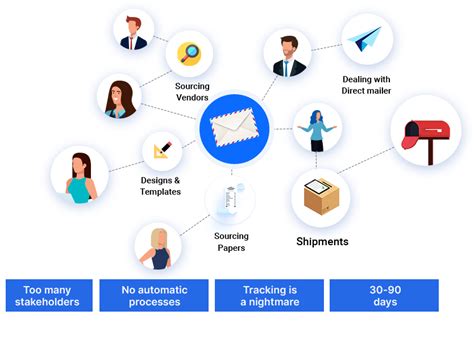 How It Works Postgrid