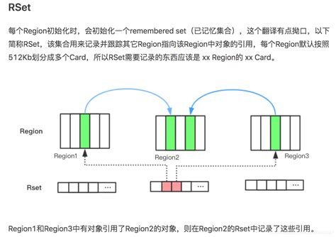 Jvm G1源码分析和调优书 阅读笔记 三g1 空间换时间 Csdn博客