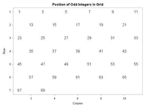 Position Items In A Grid PROC X Com
